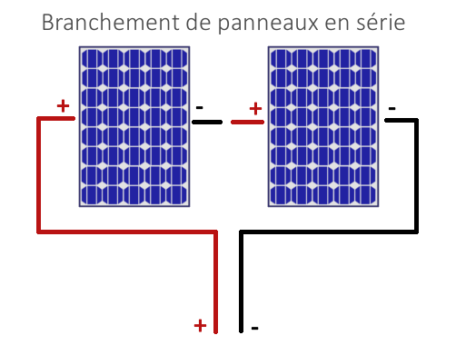 Quel R gulateur Solaire Choisir PWM Ou MPPT CP TECH MAROC